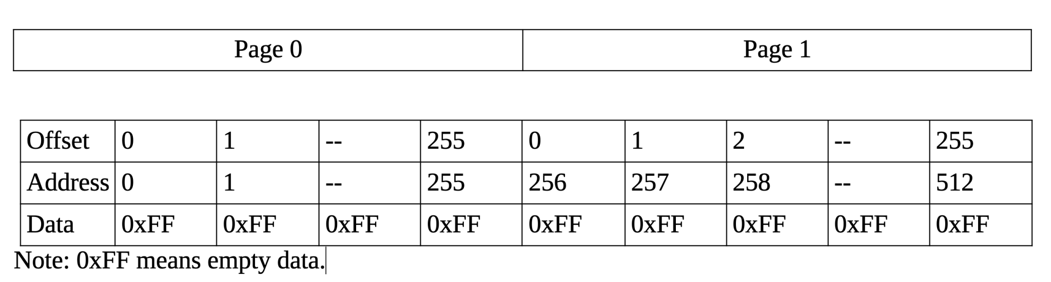 Working with STM32 and External Flash W25QXX Part2: Reading data – EmbeddedExpertIO